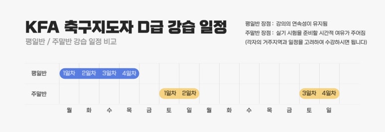 KFA D급 지도자 자격증 총정리 | 교육과정 | 일정 | 접수방법 | A형, B형 실기 종목 | 수강후기 : 네이버 블로그