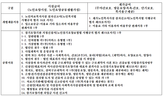 장기요양기관 지정 신청 방법 안내 Feat 구비서류 심사 기준 심사 절차 네이버 블로그