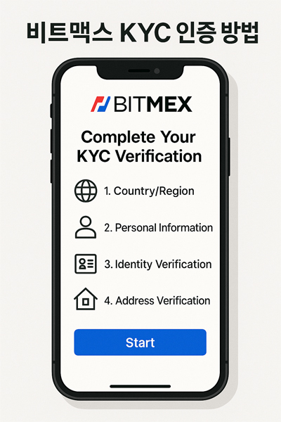 비트맥스 가입방법 완벽 정리: BitMEX 회원가입부터 KYC 인증까지 : 네이버 블로그