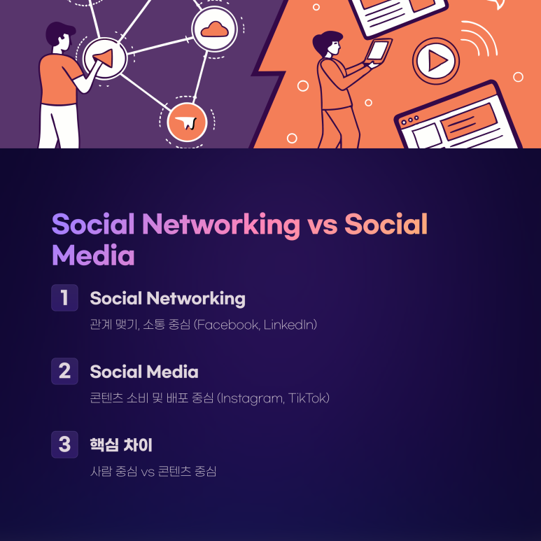 SNS의 뜻? Social Networking Service! 단순한 정의를 넘어서 본 진짜 의미 : 네이버 블로그