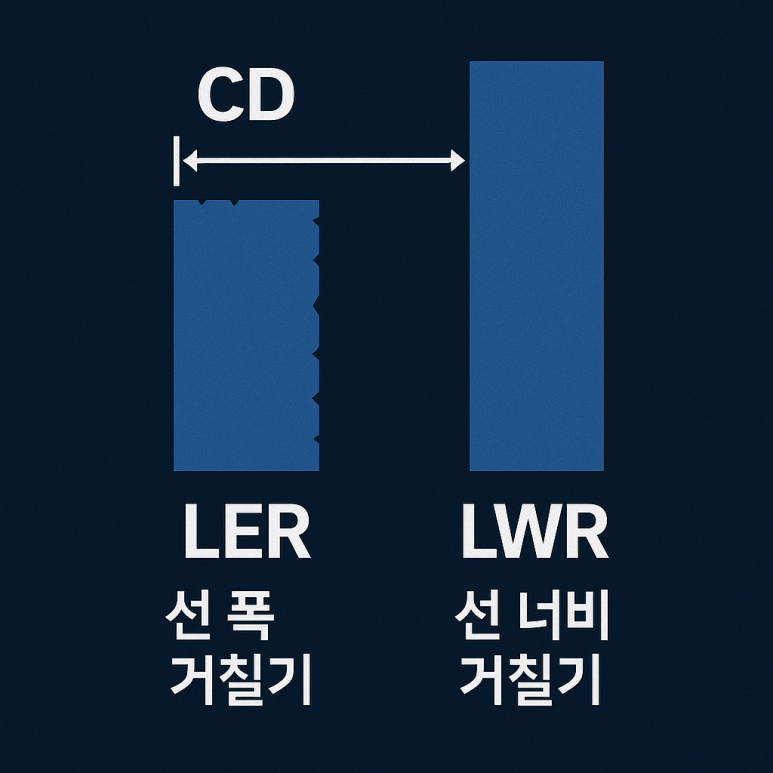 미세공정의 적 – 라인 흔들림이 수율을 갉아먹는다 CD, LER, LWR 개념 이해하기 : 네이버 블로그