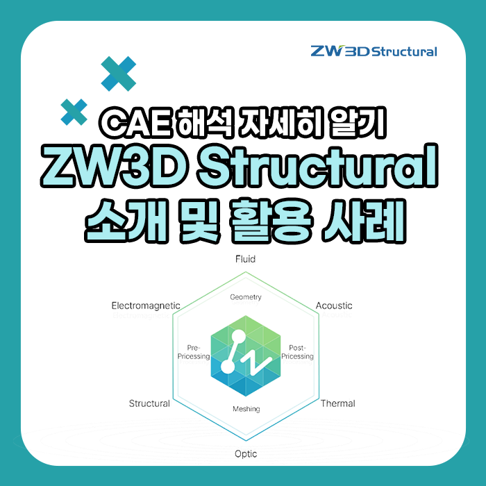[ZW3D Structural] CAE 해석이란? 제조를 위한 CAD/CAM/CAE와 구조 해석 사례 : 네이버 블로그