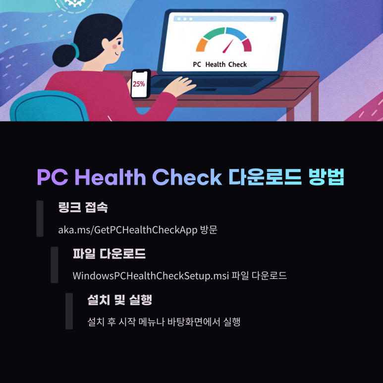 PC 상태 검사 도구 PC Health Check 윈도우11 설치 가능 바로 확인 : 네이버 블로그