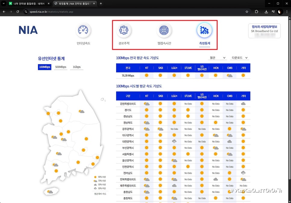 인터넷 속도 측정 방법 - 니아 인터넷 품질 측정, 패스트 닷컴 완벽 정리 : 네이버 블로그