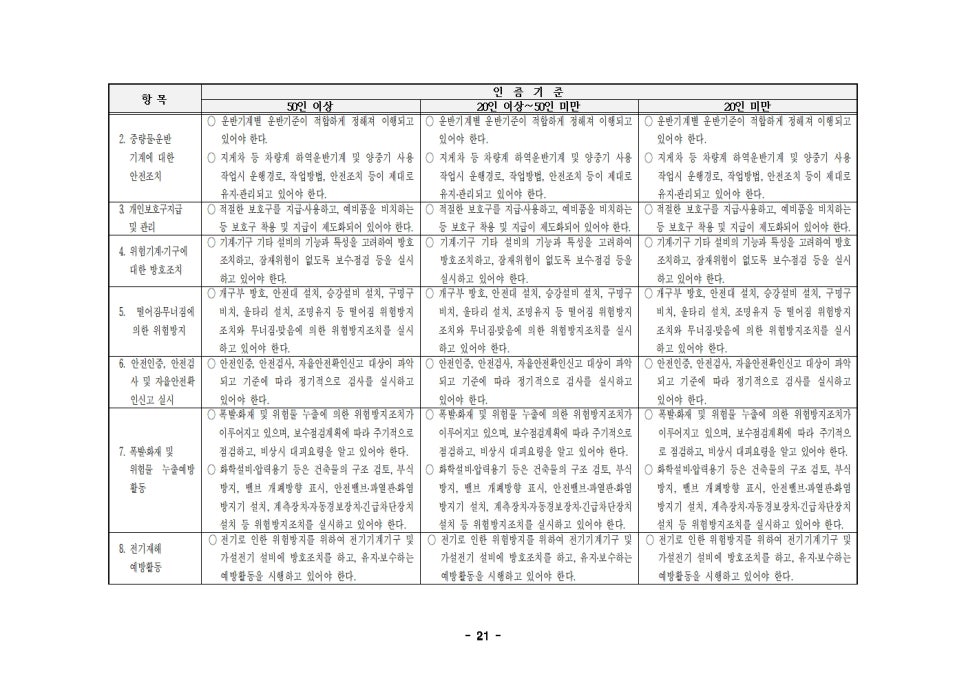 KOSHA-MS(안전보건경영시스템)인증 준비하기 : 네이버 블로그