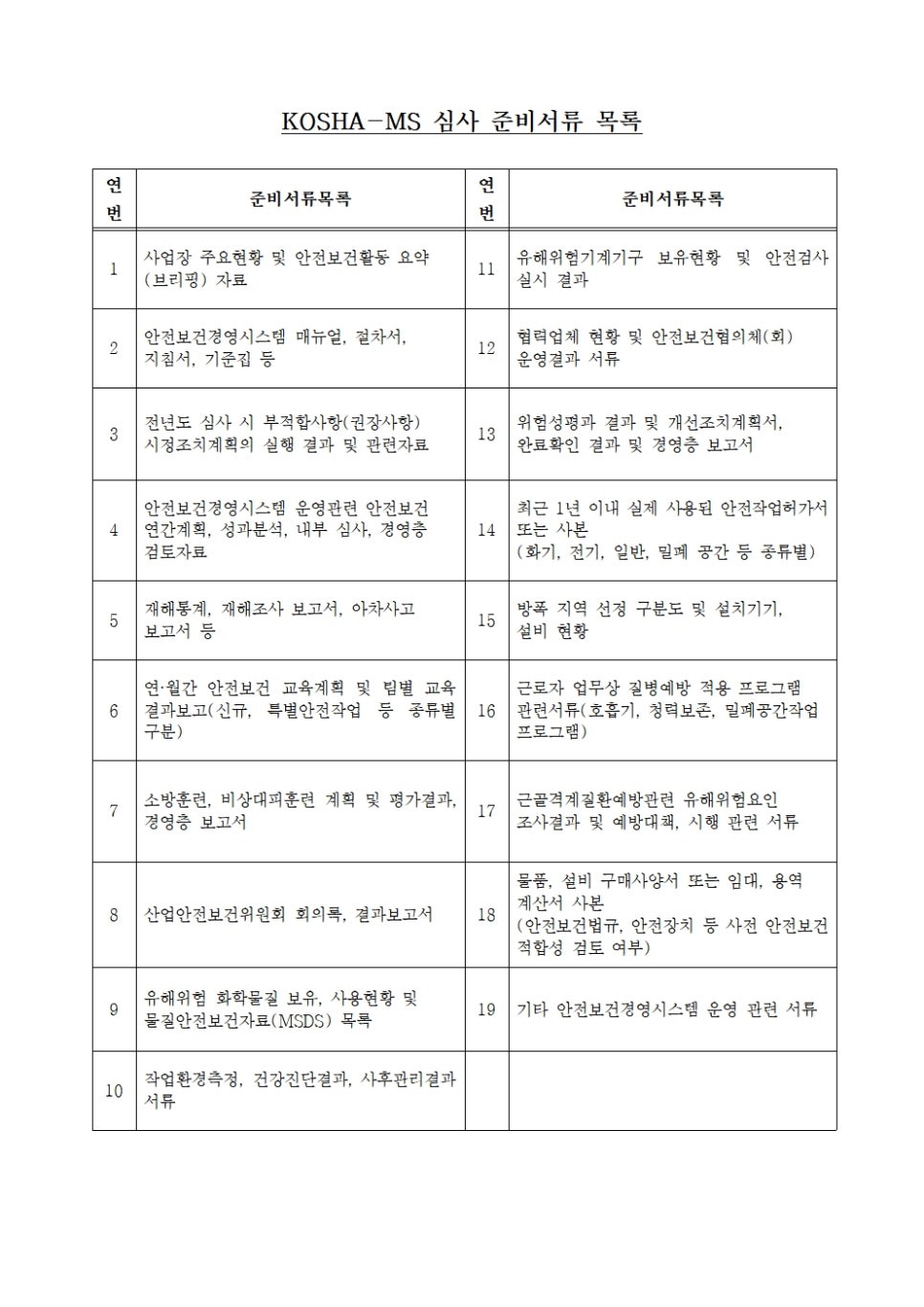 KOSHA-MS(안전보건경영시스템)인증 준비하기 : 네이버 블로그