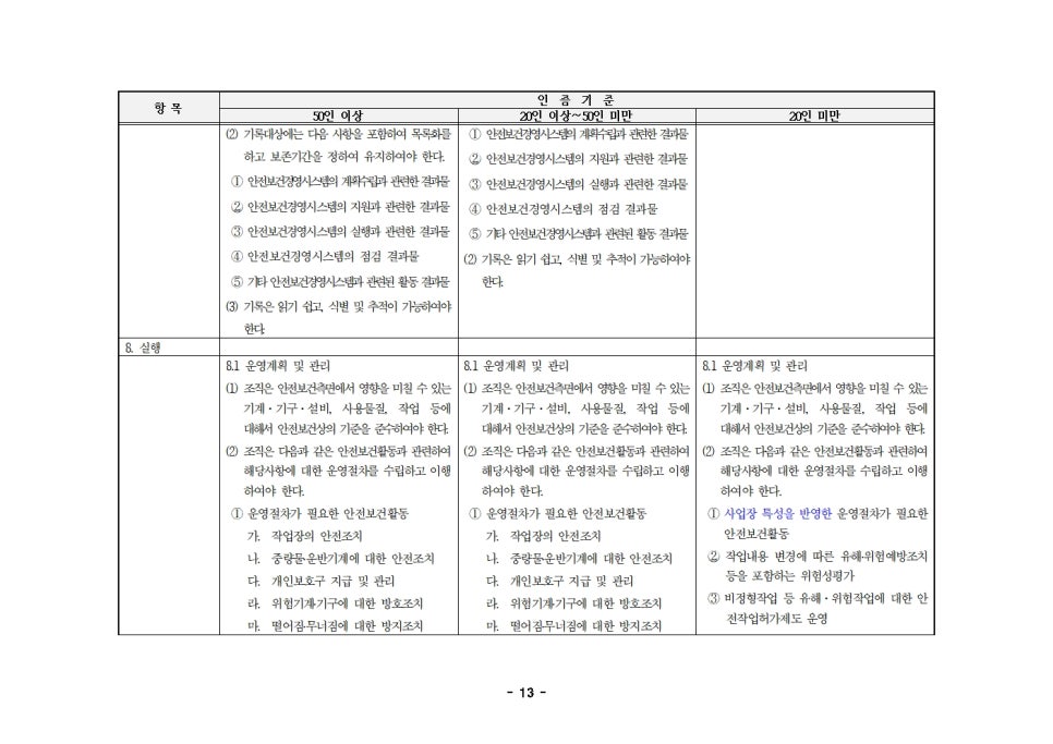 KOSHA-MS(안전보건경영시스템)인증 준비하기 : 네이버 블로그