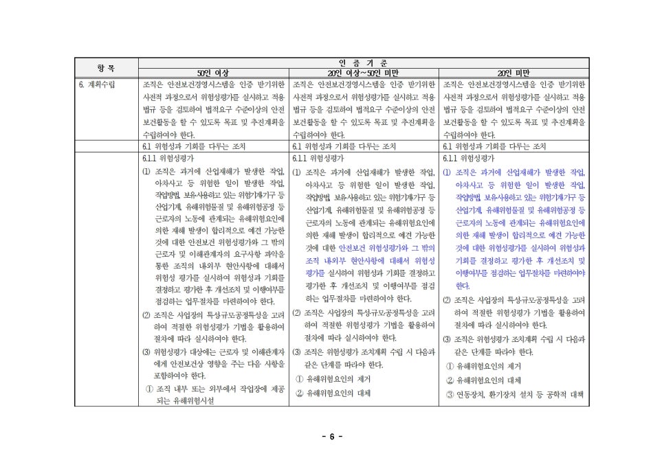 KOSHA-MS(안전보건경영시스템)인증 준비하기 : 네이버 블로그