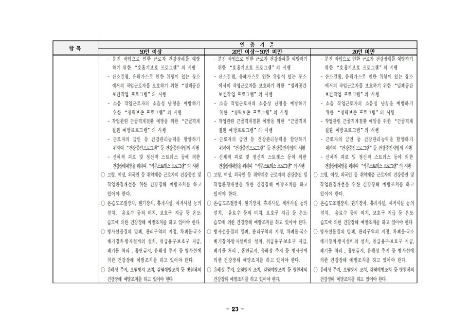 KOSHA-MS(안전보건경영시스템)인증 준비하기 : 네이버 블로그