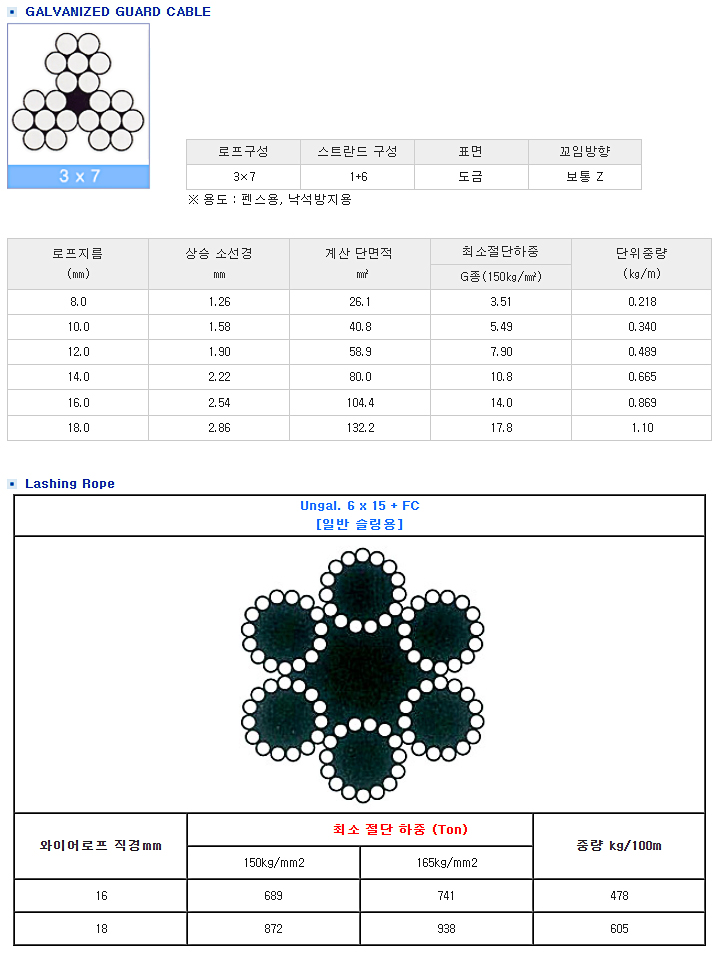 가드로프케이블, 래싱로프 Guard rope cable, Lashing wire rope : 네이버 블로그