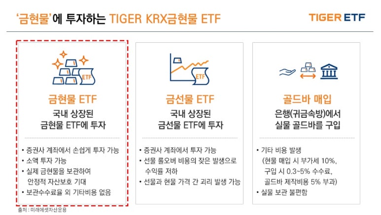 TIGER KRX금현물 ETF 오늘 상장, ACE와의 한판승부 : 네이버 블로그