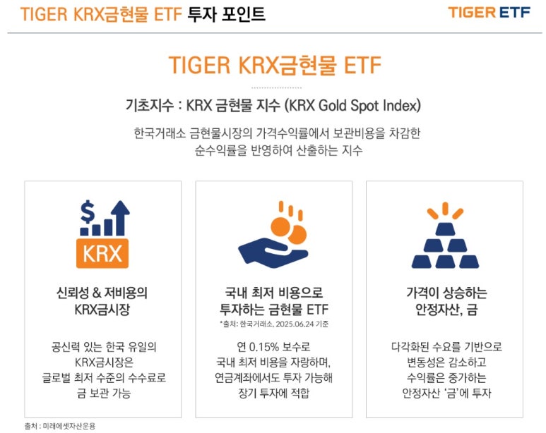 TIGER KRX금현물 ETF 오늘 상장, ACE와의 한판승부 : 네이버 블로그