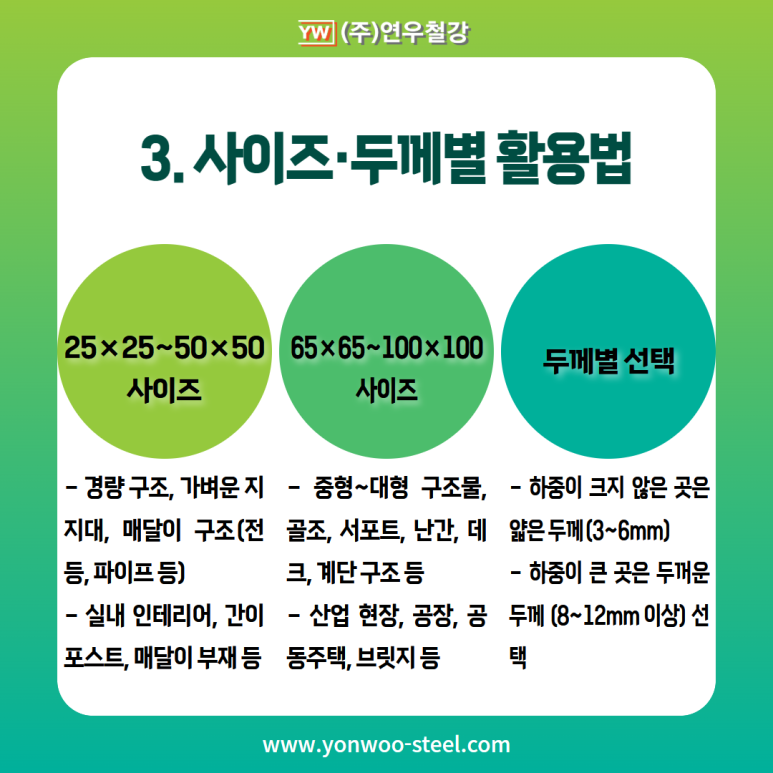 앵글강ㄱ형강 규격표 총정리 사이즈·두께별 활용법을 연우철강에서 알아보겠습니다 네이버 블로그