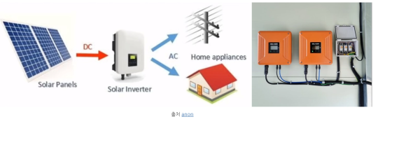 태양광 발전 수익, 어디서 나오나요? SMP, REC, PPA 완전 정리 : 네이버 블로그