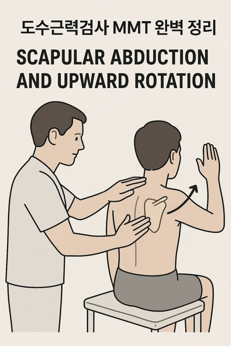 Scapular abduction and upward rotation – 도수근력검사 MMT 완벽 정리 : 네이버 블로그