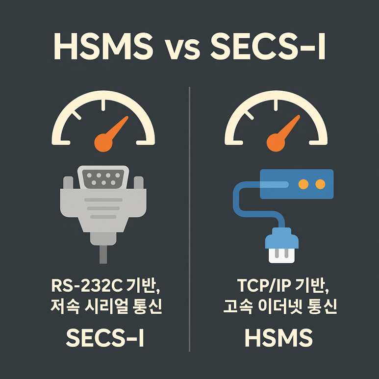 반도체 장비의 인터페이스 표준 SECS/GEM이란? : 네이버 블로그