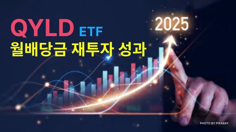 QYLD 1000주가 낳은 황금알 GPIQ : 네이버 블로그