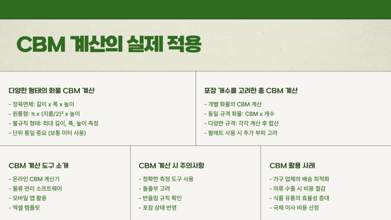 CBM이란? 물류 단위 계산법 : 네이버 블로그