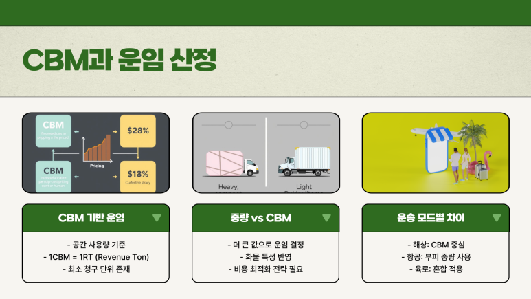 CBM이란? 물류 단위 계산법 : 네이버 블로그
