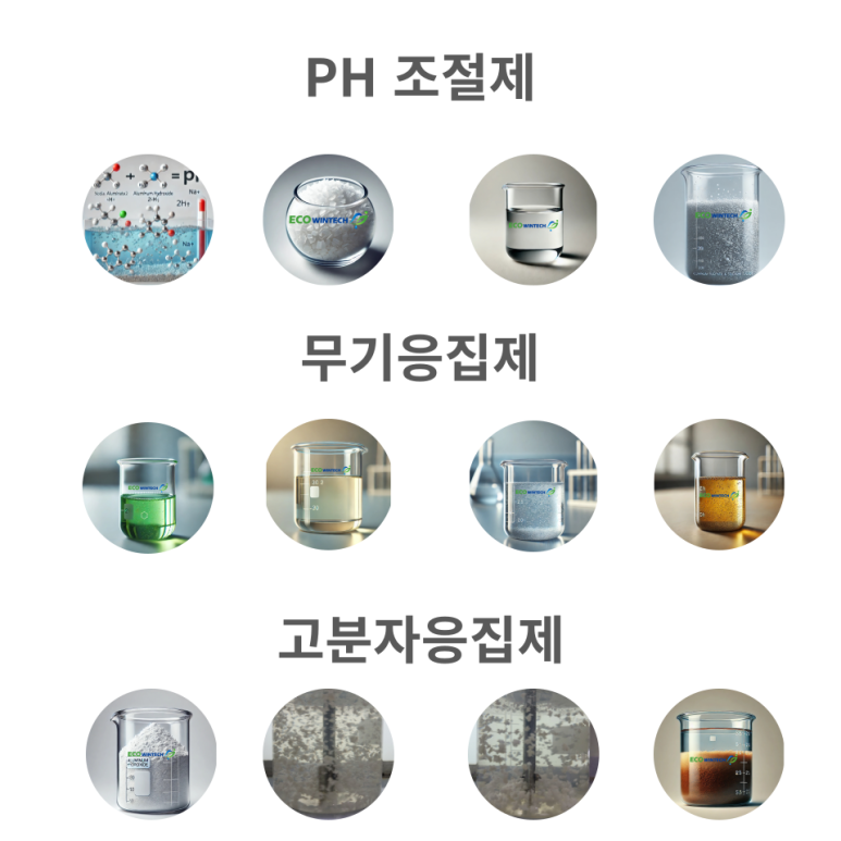 차아염소산소다(NaOCl)의 소독 원리와 ORP(산화환원전위) 설명서 [에코윈텍] : 네이버 블로그