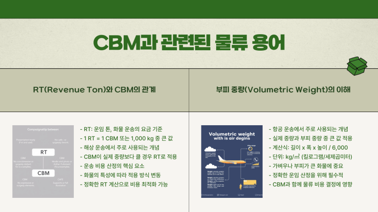 CBM이란? 물류 단위 계산법 : 네이버 블로그