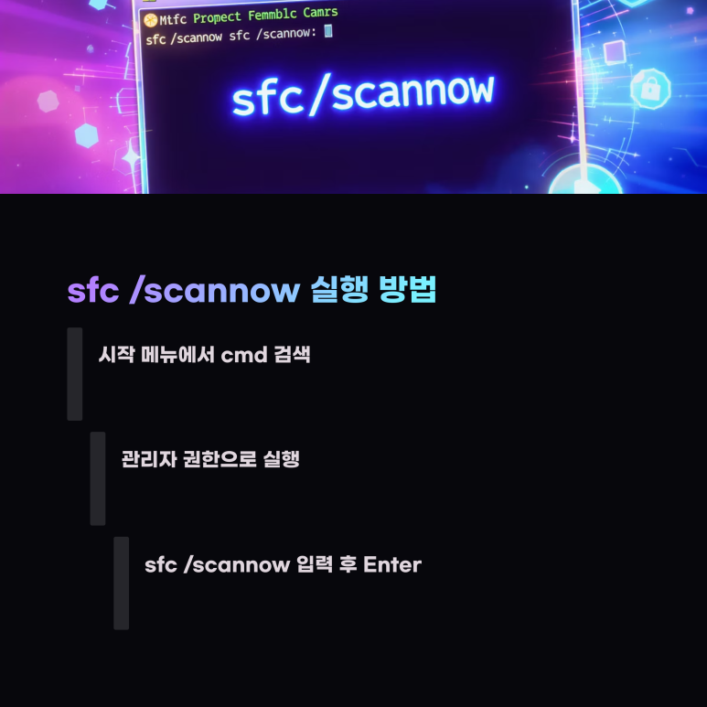 윈도우 오류? 'sfc /scannow'로 시스템 파일 복구하는 확실한 방법! : 네이버 블로그