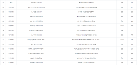제46회 ADsP 시험접수와 시험장 안내까지 한 번에 확인하세요! : 네이버 블로그