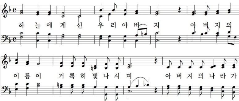 NoteWorthy Composer에서 박자가 다른 화음(Chord) 넣는 방법 : 네이버 블로그