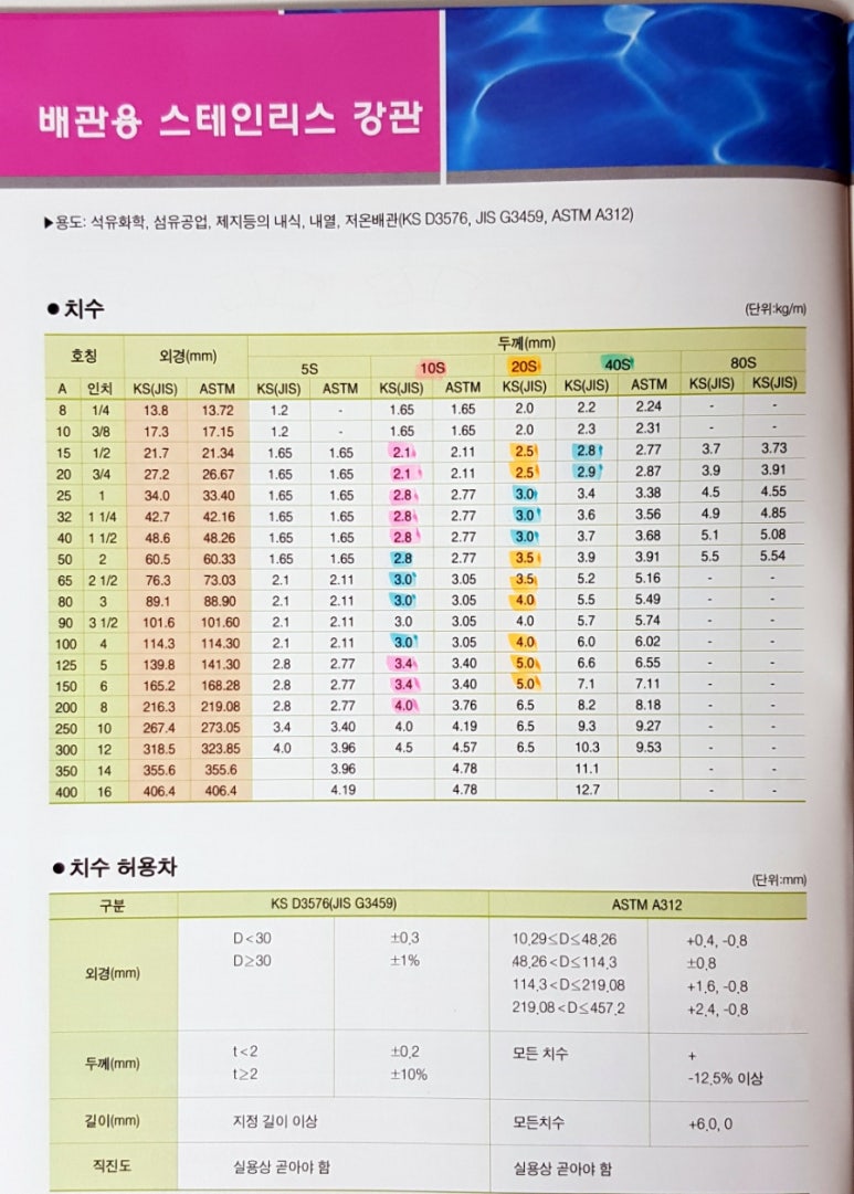 KSD3507 KSD3576 sus 304 pipe spp백관 흑관파이프 : 네이버 블로그