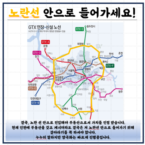 GTX 호재는 A,B,C까지만 보면 됩니다 : 네이버 블로그