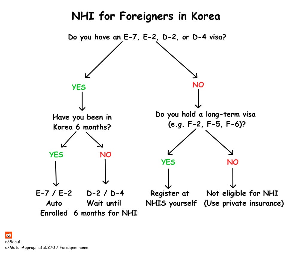 How National Health Insurance (NHI) Works for Foreigners in Korea ...