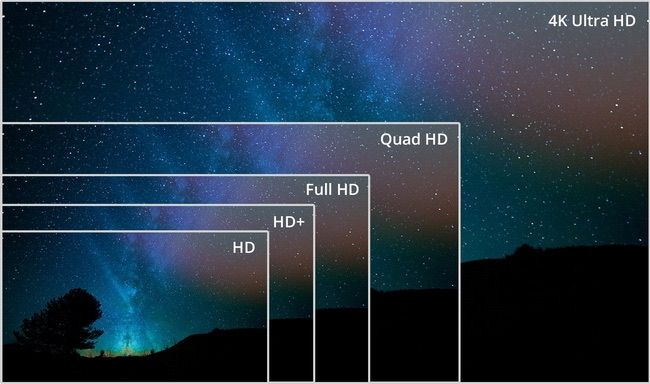 모니터 해상도 확인 HD FHD QHD UHD 4K 차이 비교 선택 가이드 : 네이버 블로그