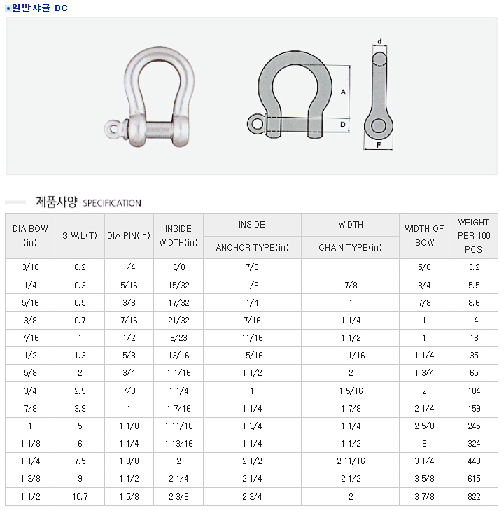 일반샤클 BC, SC 타입 Bow Shackle Straight Shackle : 네이버 블로그