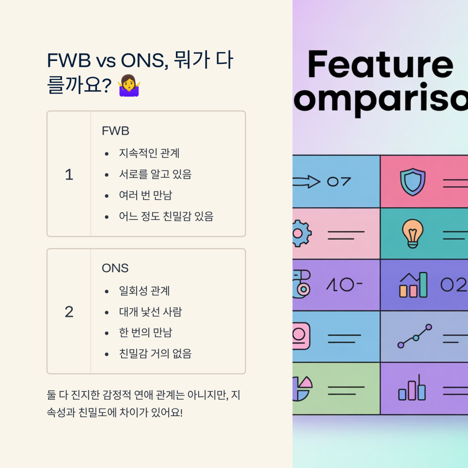 fwb 뜻·관계, ons·fomo 차이 & 예쁜 영어 줄임말 완벽 정리 : 네이버 블로그