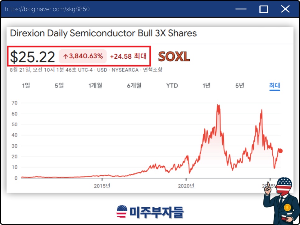SOXL 주식 주가 전망 - 속슬 뜻 ETF 구성종목 : 네이버 블로그