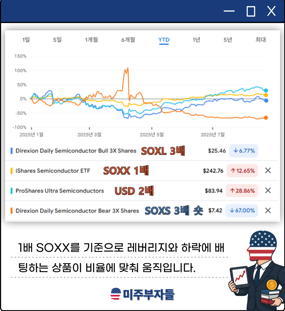 SOXL 주식 주가 전망 - 속슬 뜻 ETF 구성종목 : 네이버 블로그