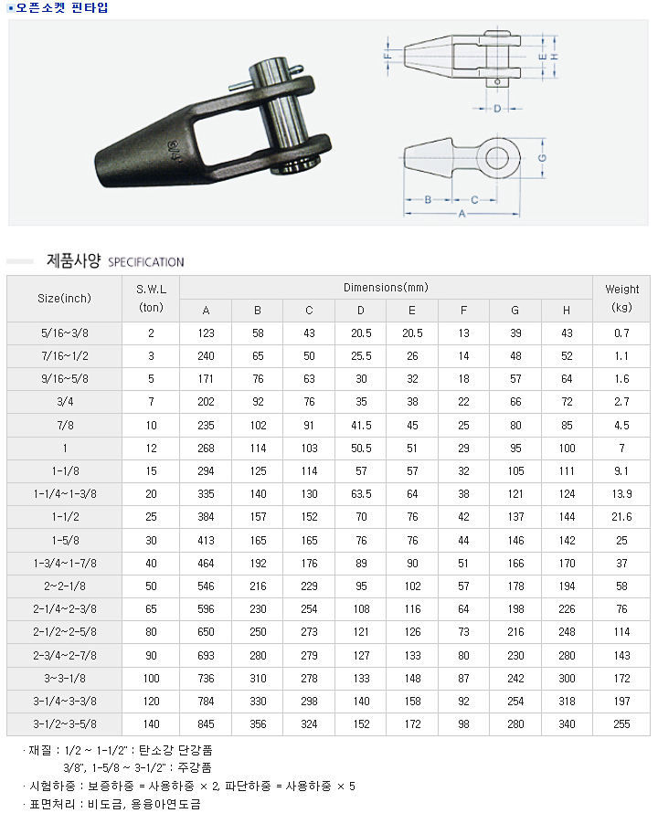 오픈소켓 핀타입 Open Socket ( Pin Type ) Socket with Pin 규격 사양표 : 네이버 블로그
