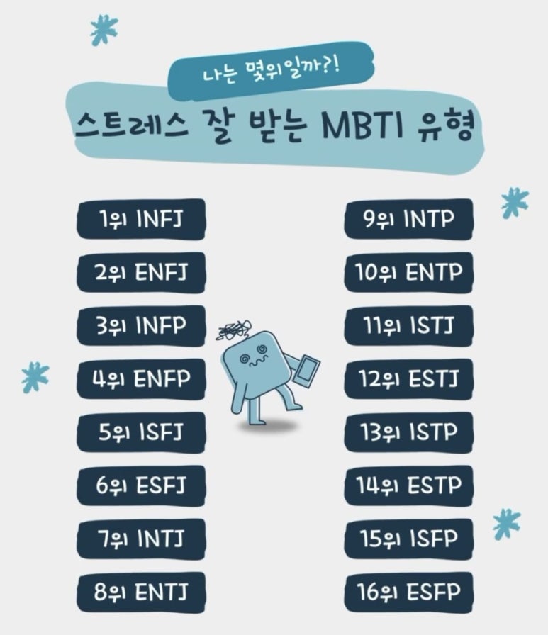 스트레스 잘 받는 mbti 순위와 각 유형 알아보기 - mbti별 스트레스 해소 방법까지 : 네이버 블로그
