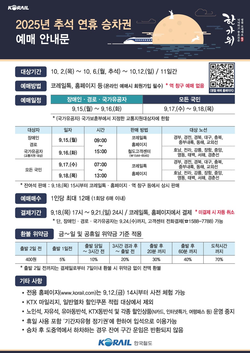 2025 코레일 KTX SRT 추석 기차표 예매 일정 총정리 해드림 : 네이버 블로그