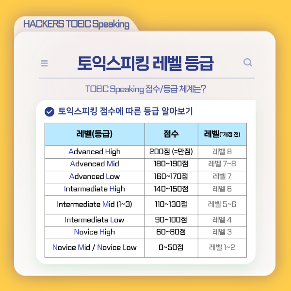 토익스피킹 레벨 등급 점수 환산표 정리, 토스 IH 5일 완성 후기 : 네이버 블로그