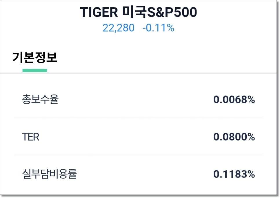 TIGER 미국S&P500 ETF의 모든 것 (ft. 주가, 배당금, 수수료, 구성 종목 그리고 기간별 수익률까지) : 네이버 블로그