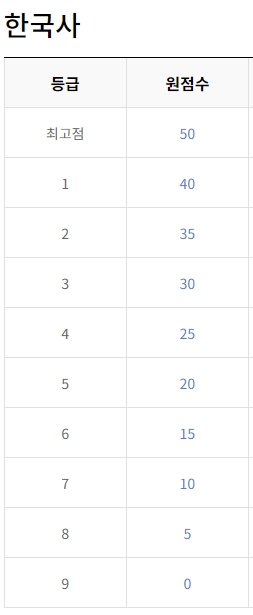 2026 9모 시험지 및 답지 , 정답공개시간 , 시험시간표 , 2025년 9월모의고사 등급컷 : 네이버 블로그