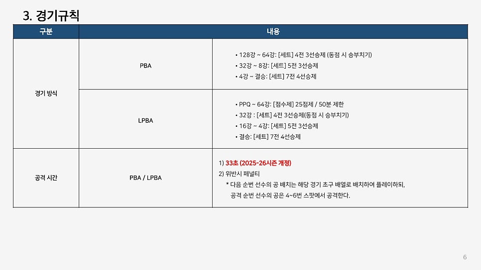 SY 베리테옴므 PBA-LPBA 챔피언십 2025-26 당구대회 요강 및 일정 : 네이버 블로그