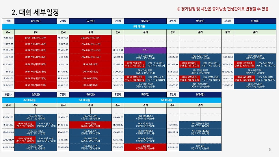 SY 베리테옴므 PBA-LPBA 챔피언십 2025-26 당구대회 요강 및 일정 : 네이버 블로그