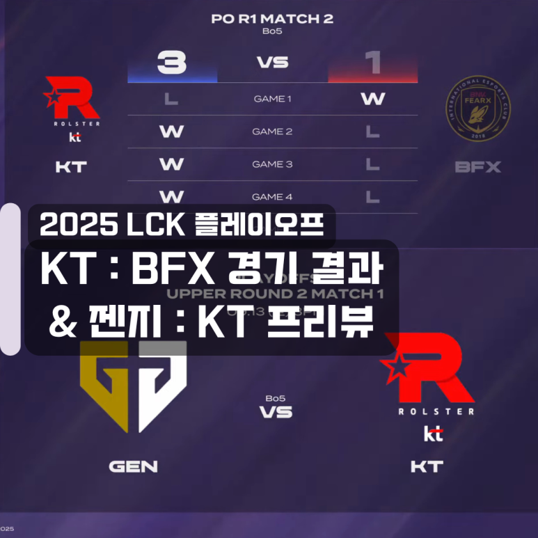 [e스포츠의 세계] 2025 lck 플레이오프 승자조 1라운드 KT : BFX 간단 리뷰 & 젠지 : KT 프리뷰 : 네이버 블로그