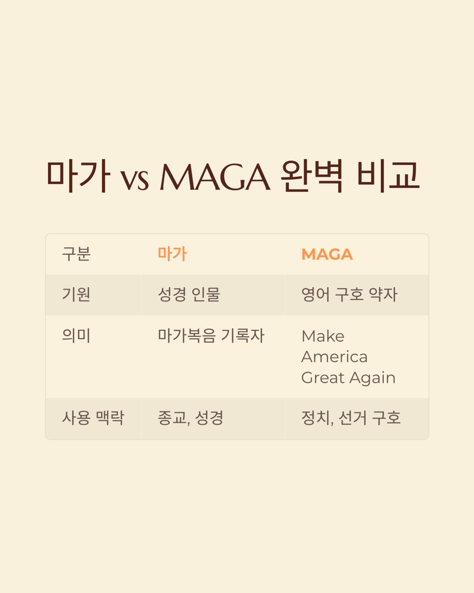 마가 뜻과 MAGA 의미 총정리 : 네이버 블로그
