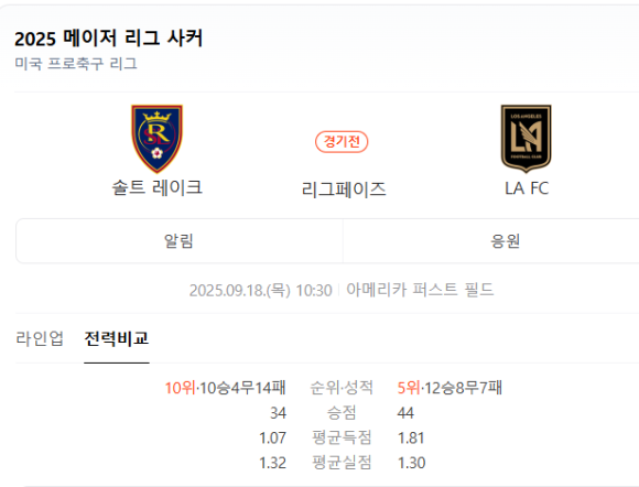 2025 메이저리그사커 LAFC 경기일정 손흥민 출전예상 솔트레이크vsLAFC : 네이버 블로그