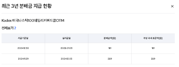 KODEX 미국나스닥100데일리커버드콜OTM ETF 분석 및 배당금 : 네이버 블로그