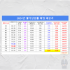 2025년 공무원연금 인상 예상수령액 조회 계산 인상률 30년 네이버 블로그