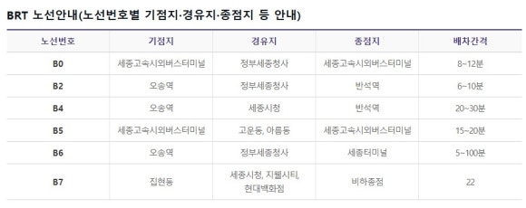 세종 BRT 시간표 전체 노선안내 (B0-B7노선까지) : 네이버 블로그